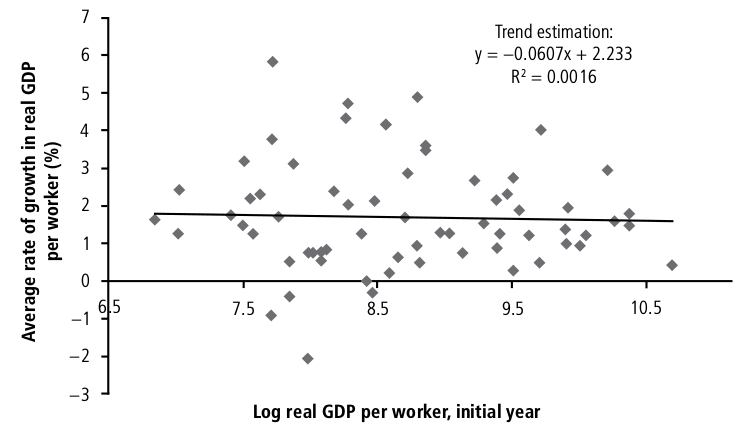 Chapter 5: Economic growth: stylised facts and the basic Solow model ...